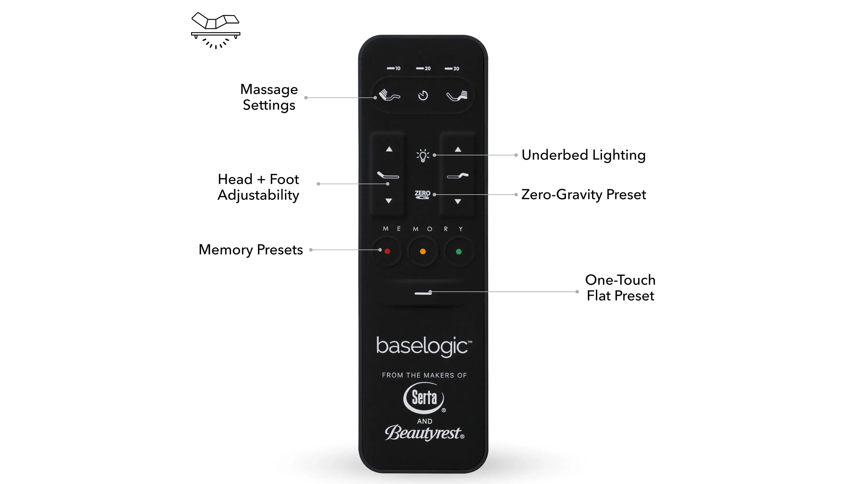 orbitsound remote